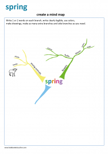 Worksheet Mind Map Spring - Lookbook Education
